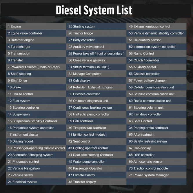 Diagnose & Clear Hino DEF Codes – Also full system truck diagnostic sc ...